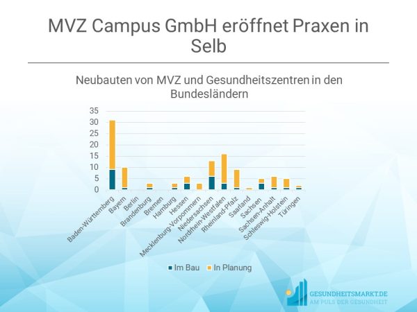 Neues MVZ in Selb: Erste Praxen vor Eröffnung