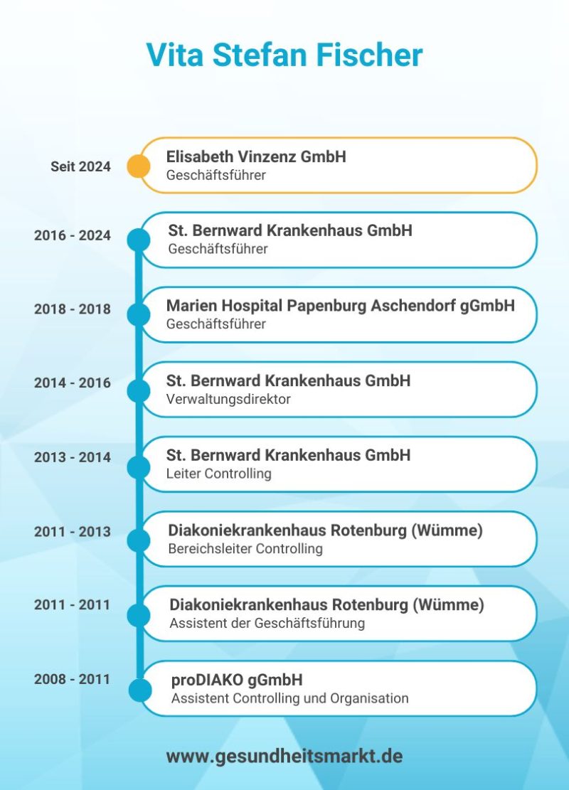 Elisabeth Vinzenz Verbund erweitert Geschäftsführung