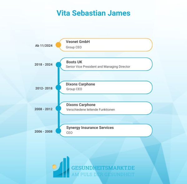 Sebastian James wird neuer CEO bei Veonet