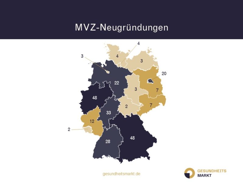 Neugründungen von MVZ 2025